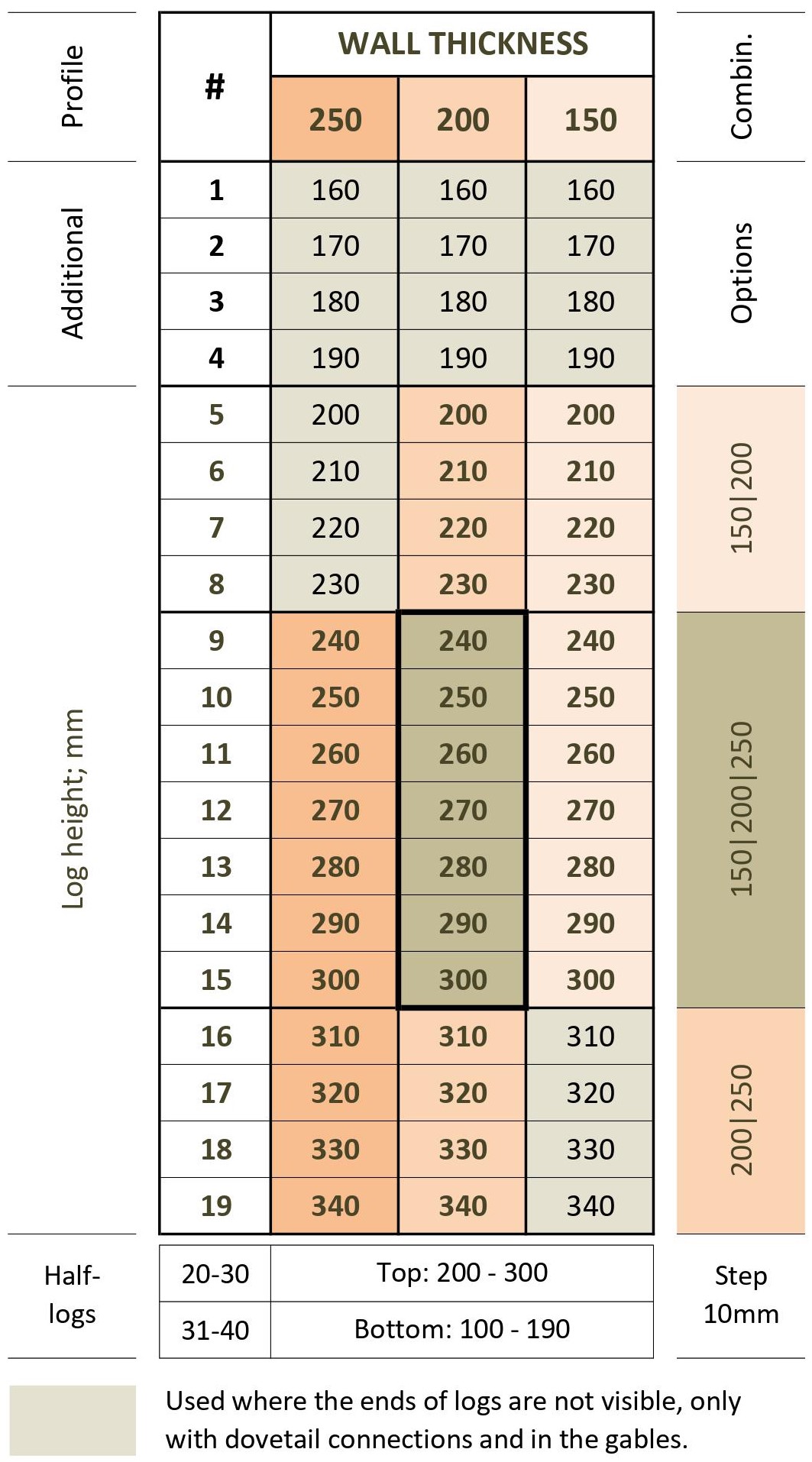 Wall thickness - Eko Nams